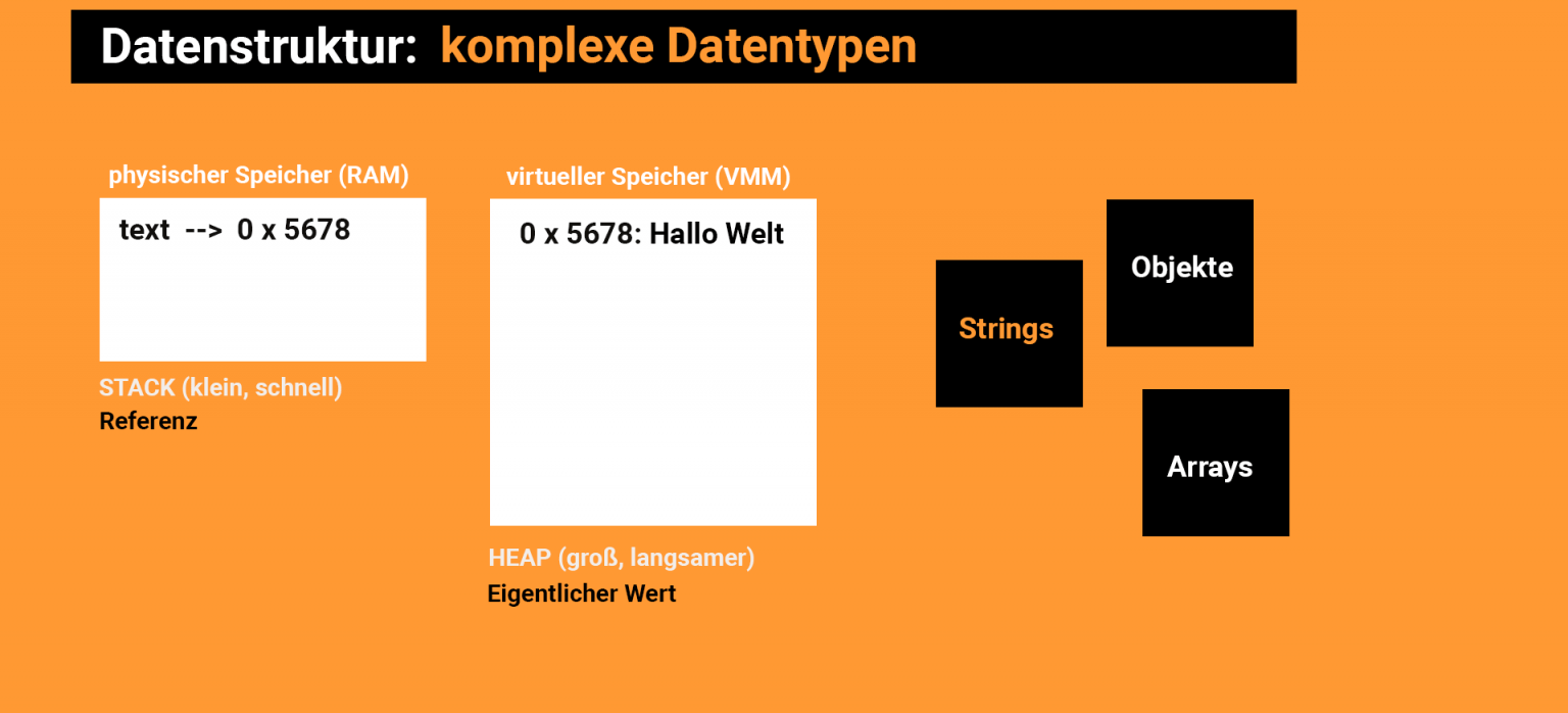 komplexeDatentypen - Katja Maximini | work